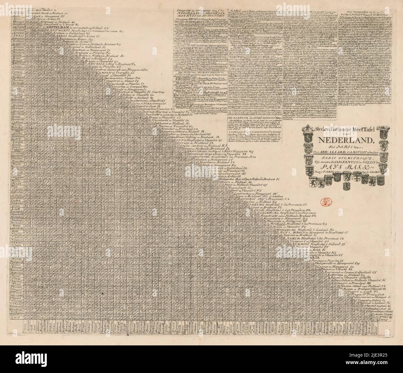 Cities distancie measuring table hi-res stock photography and images ...
