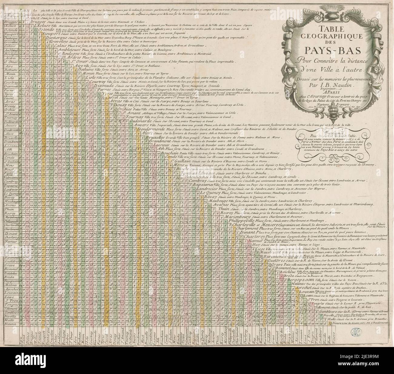 Instructions underneath hi-res stock photography and images - Alamy