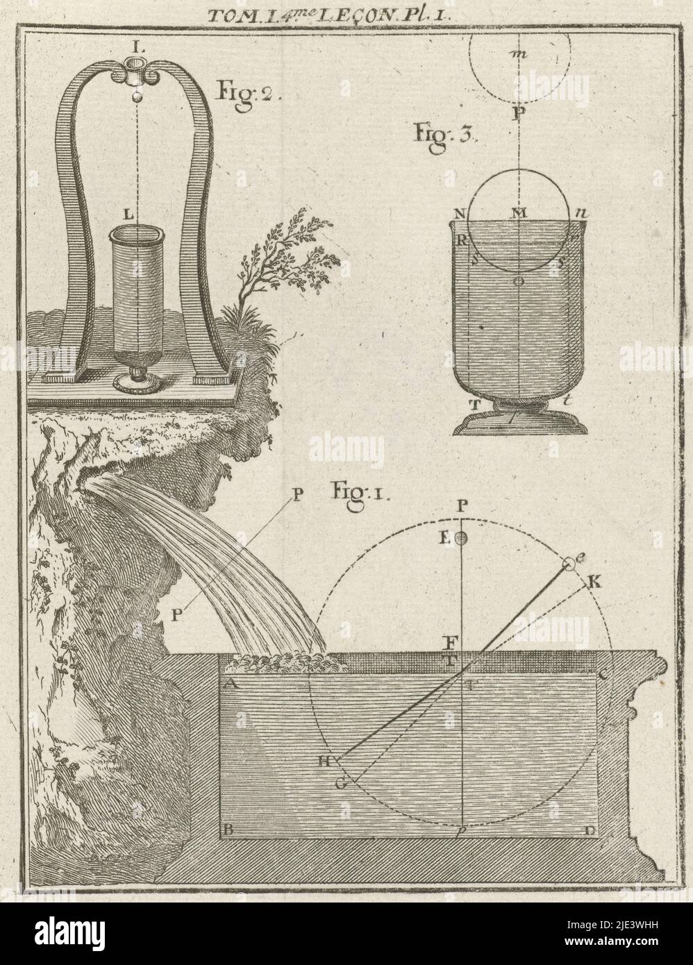 Physical instruments and models, Nicolaas van Frankendaal, 1759 ...