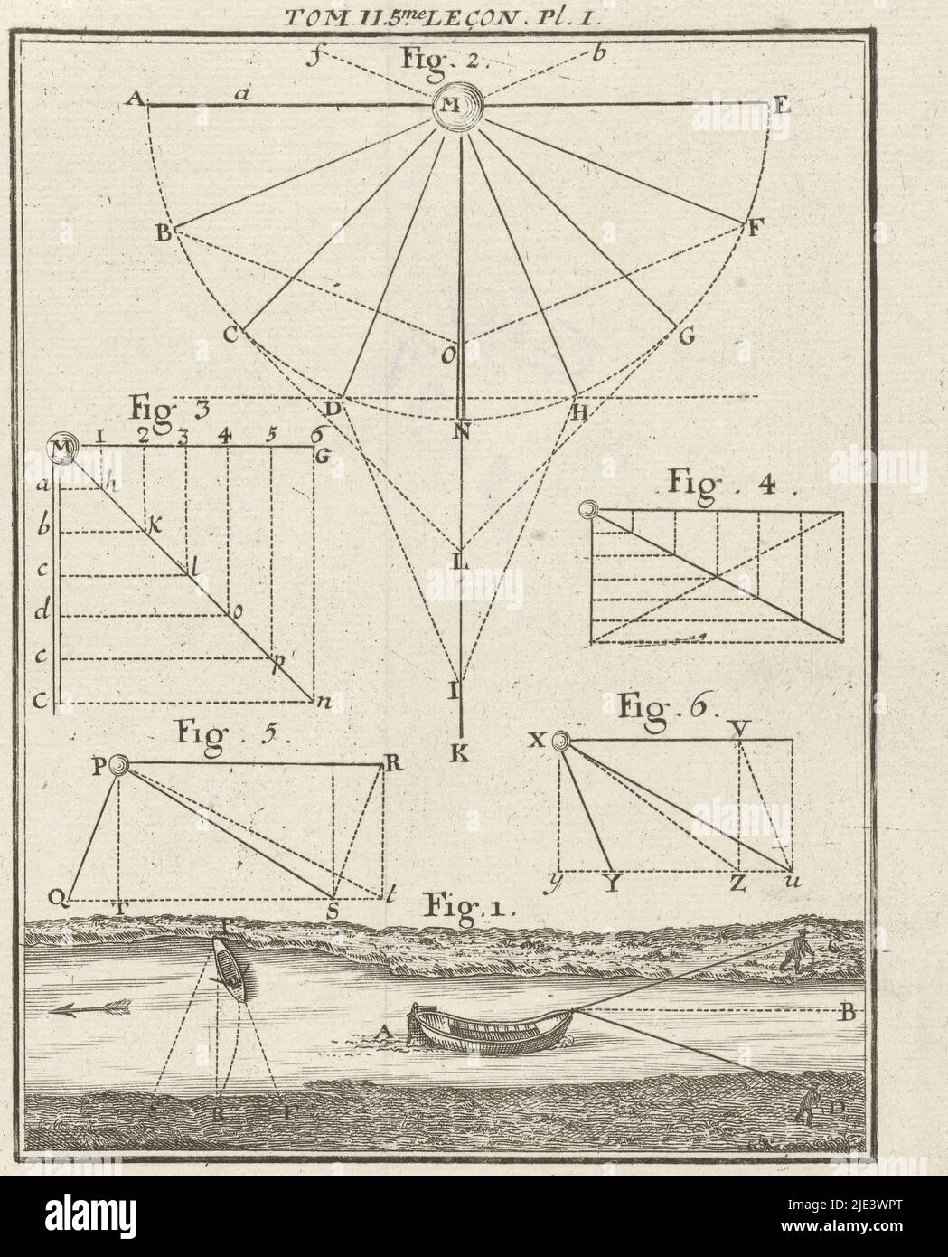 Physical Models, Nicolaas van Frankendaal, 1759, Representation of ...