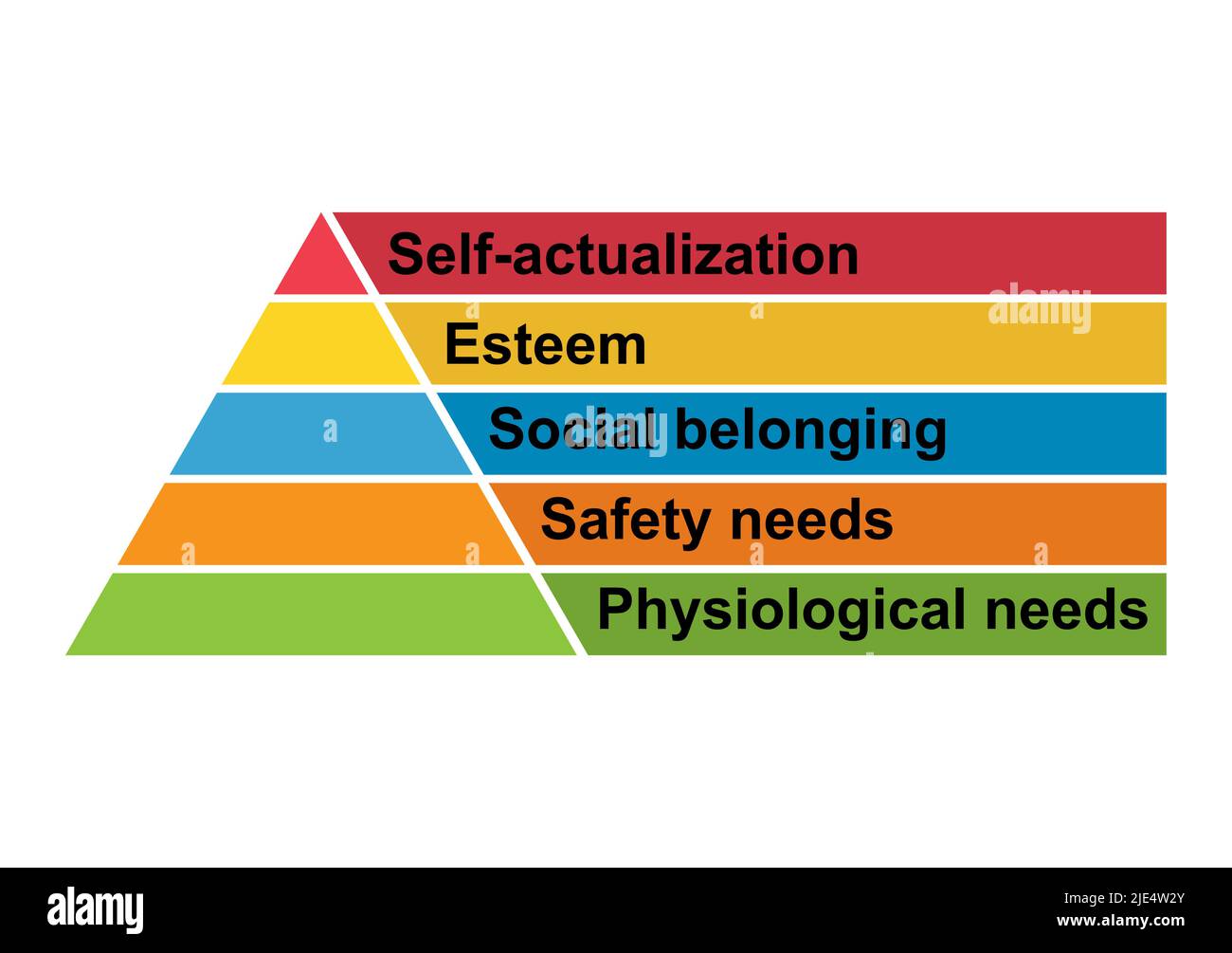 Maslow pyramid hierarchy of needs, motivation model growth triangle ...