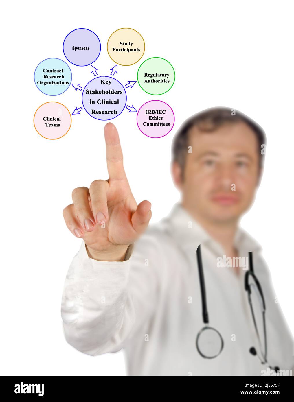 Major Stakeholders in Clinical Research Stock Photo - Alamy