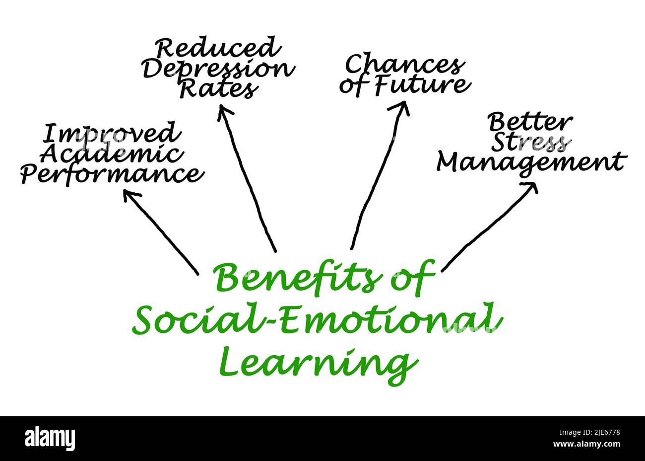 Benefits of Social-Emotional Learning Stock Photo - Alamy