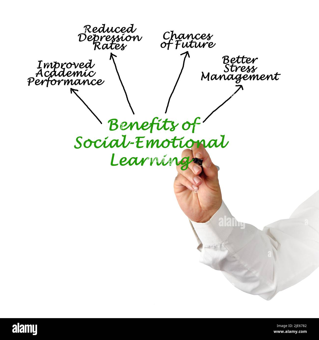 Benefits of Social-Emotional Learning Stock Photo - Alamy