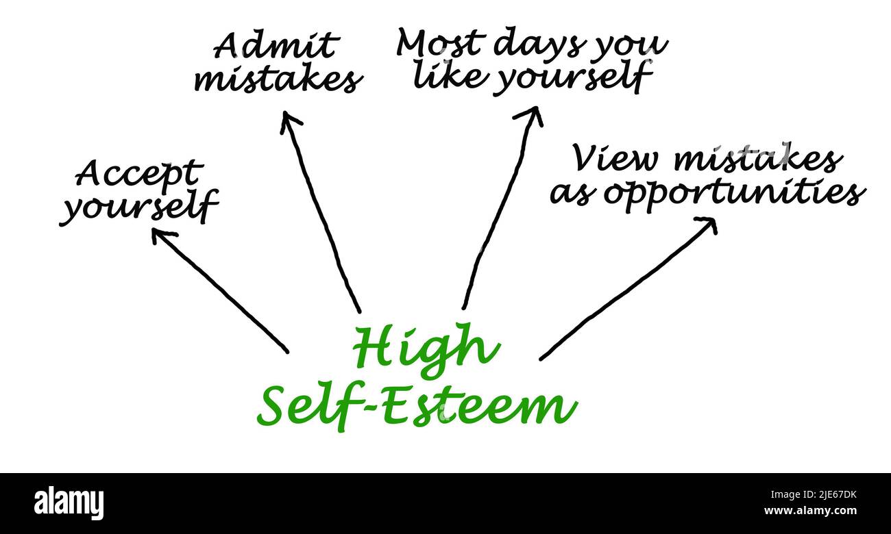 How to Express High Self-Esteem Stock Photo - Alamy