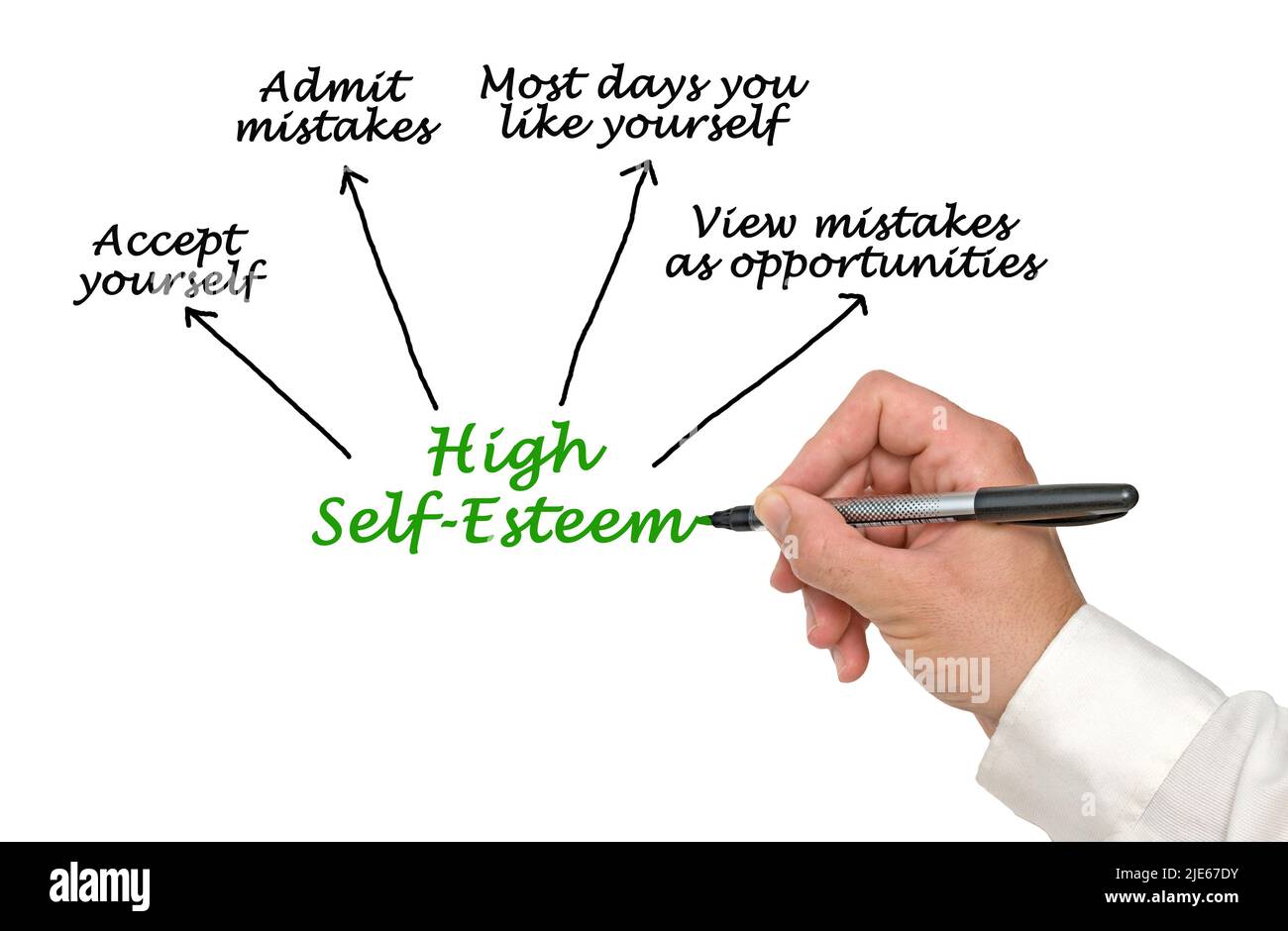 How to Express High Self-Esteem Stock Photo - Alamy