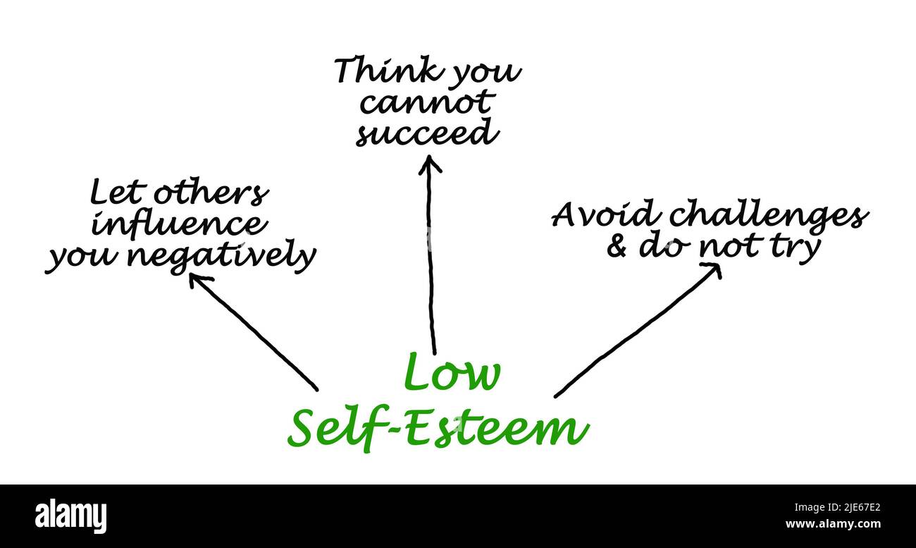 Characteristics of Low Self-Esteem Stock Photo - Alamy Characteristics of Low Self-Esteem Stock Photo - Alamy