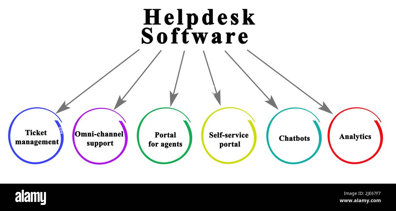 Technology helpdesk Cut Out Stock Images & Pictures - Alamy