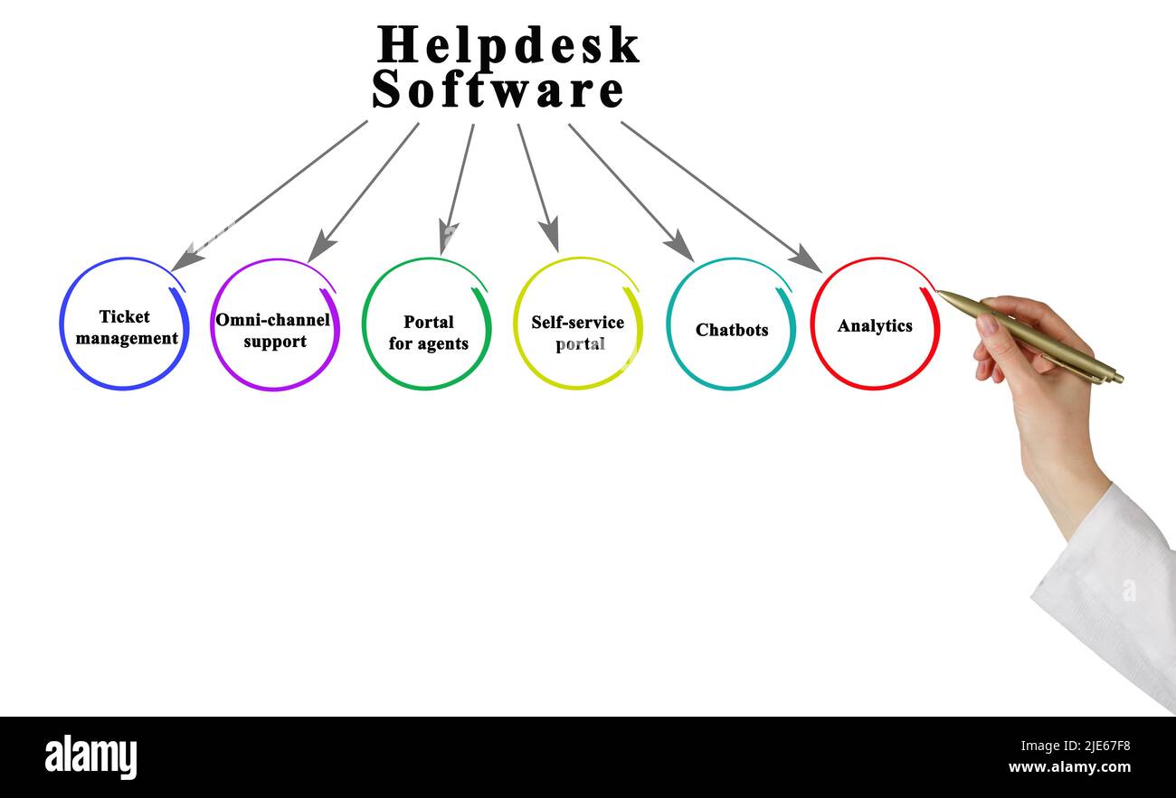 Helpdesk software hi-res stock photography and images - Alamy