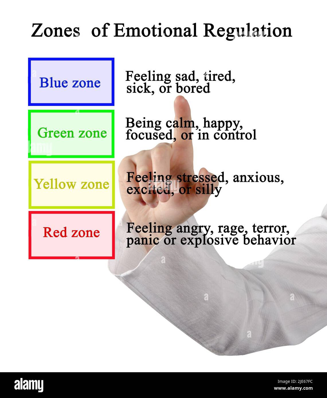 Zones For Emotional Regulation at Skye Zepps blog