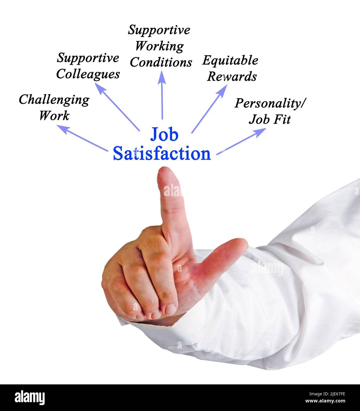 Five Factors Driving Employee Job Satisfaction Stock Photo - Alamy