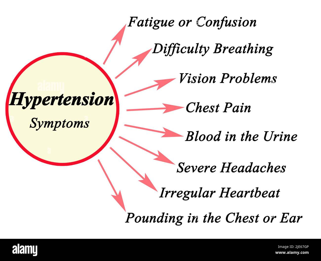 Eight symptoms of Hypertension Stock Photo - Alamy