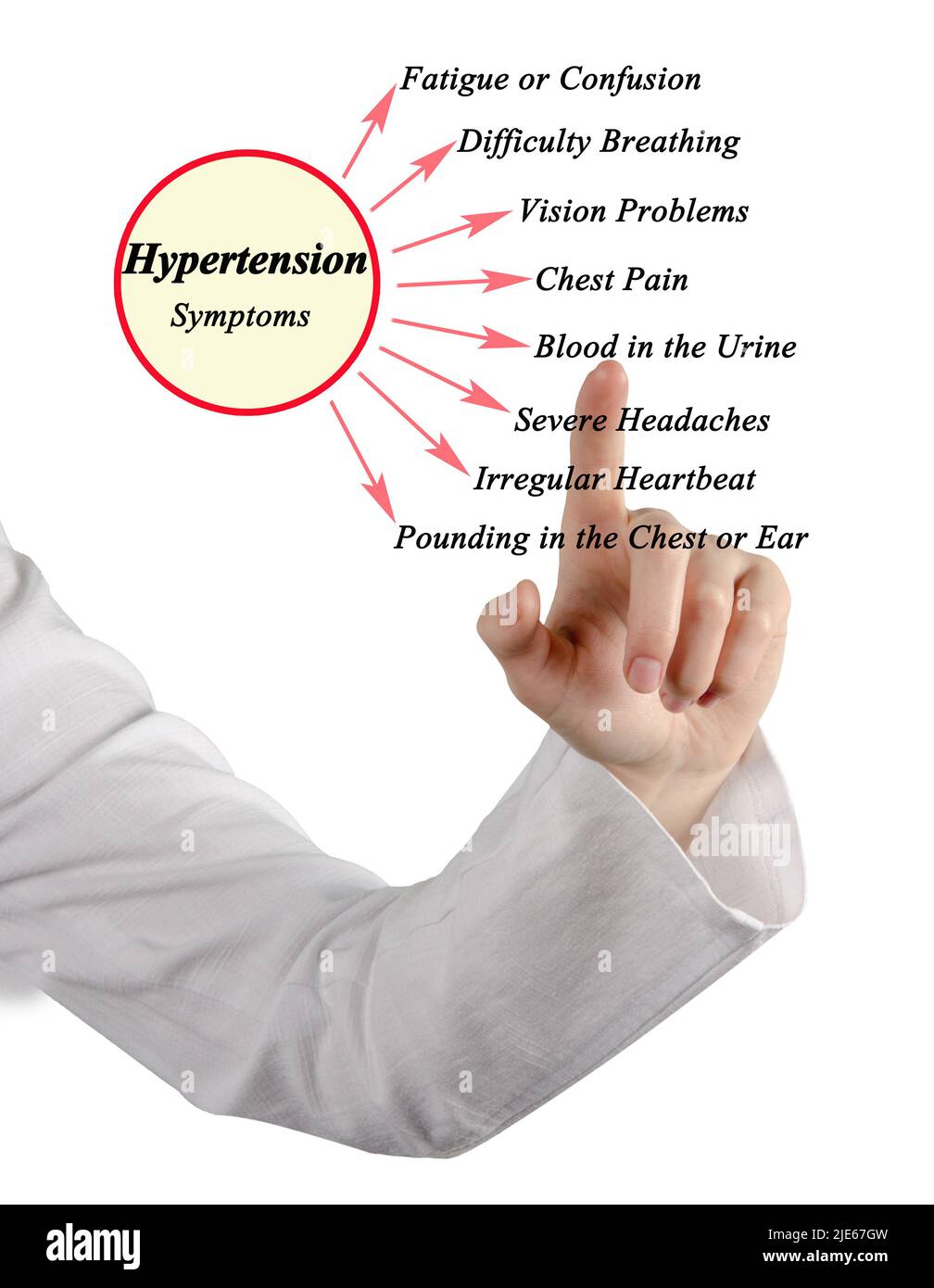 Presenting Eight symptoms of Hypertension Stock Photo - Alamy