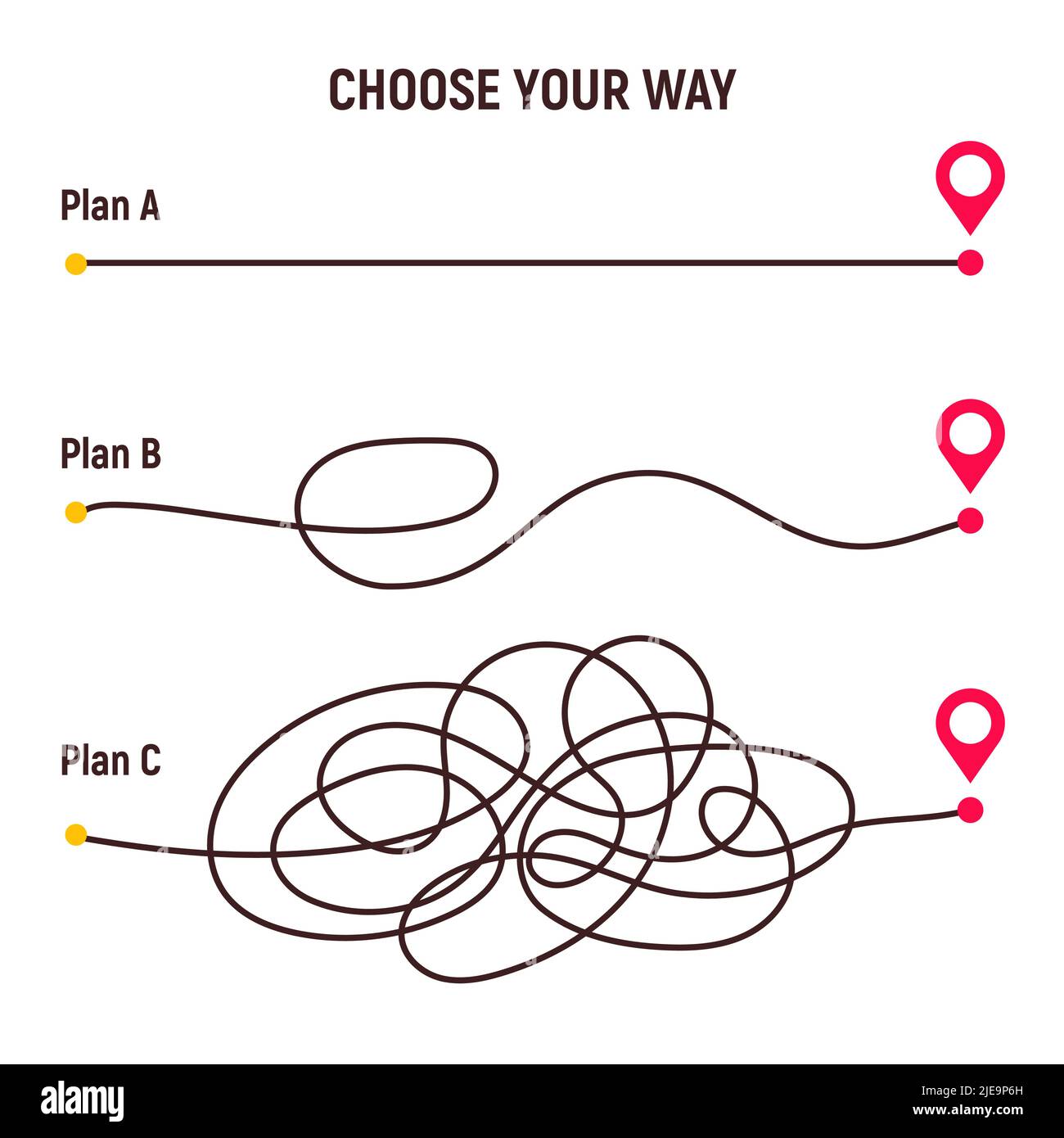 Difficult way, chaos path from point A to B. Complex chaos simplifying ... Difficult way, chaos path from point A to B. Complex chaos simplifying ...