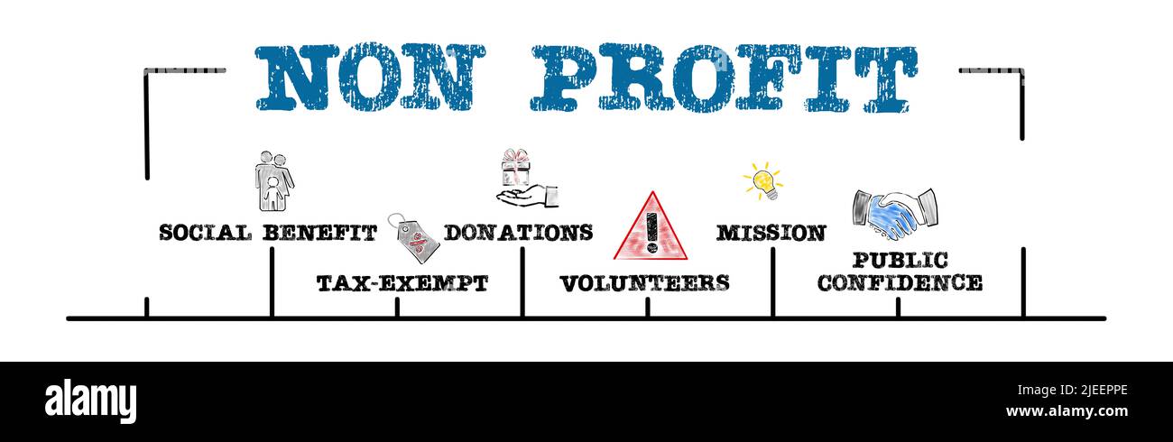 NON PROFIT. Illustrations concept. Horizontal web banner Stock Photo ...