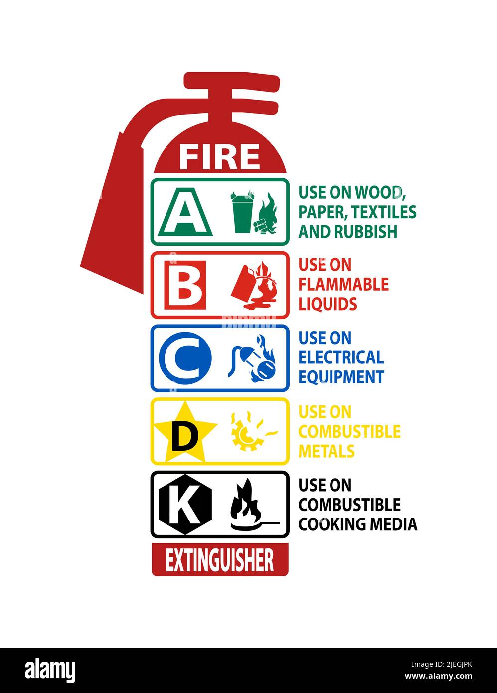 Fire Extinguisher Classification Sign on white background Stock Vector ...
