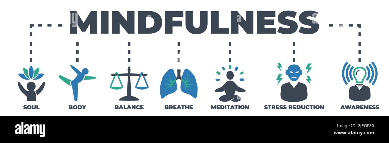 MINDFULNESS Concept with icons and signs Stock Vector Image & Art - Alamy