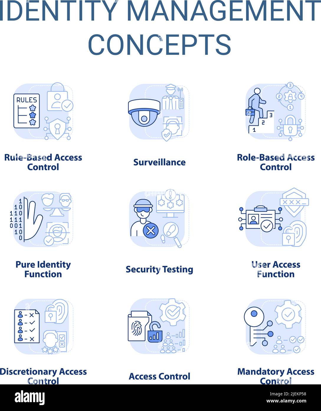 Identity management light blue concept icons set Stock Vector Image ...