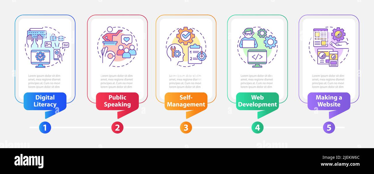 Important competencies rectangle infographic template Stock Vector ...