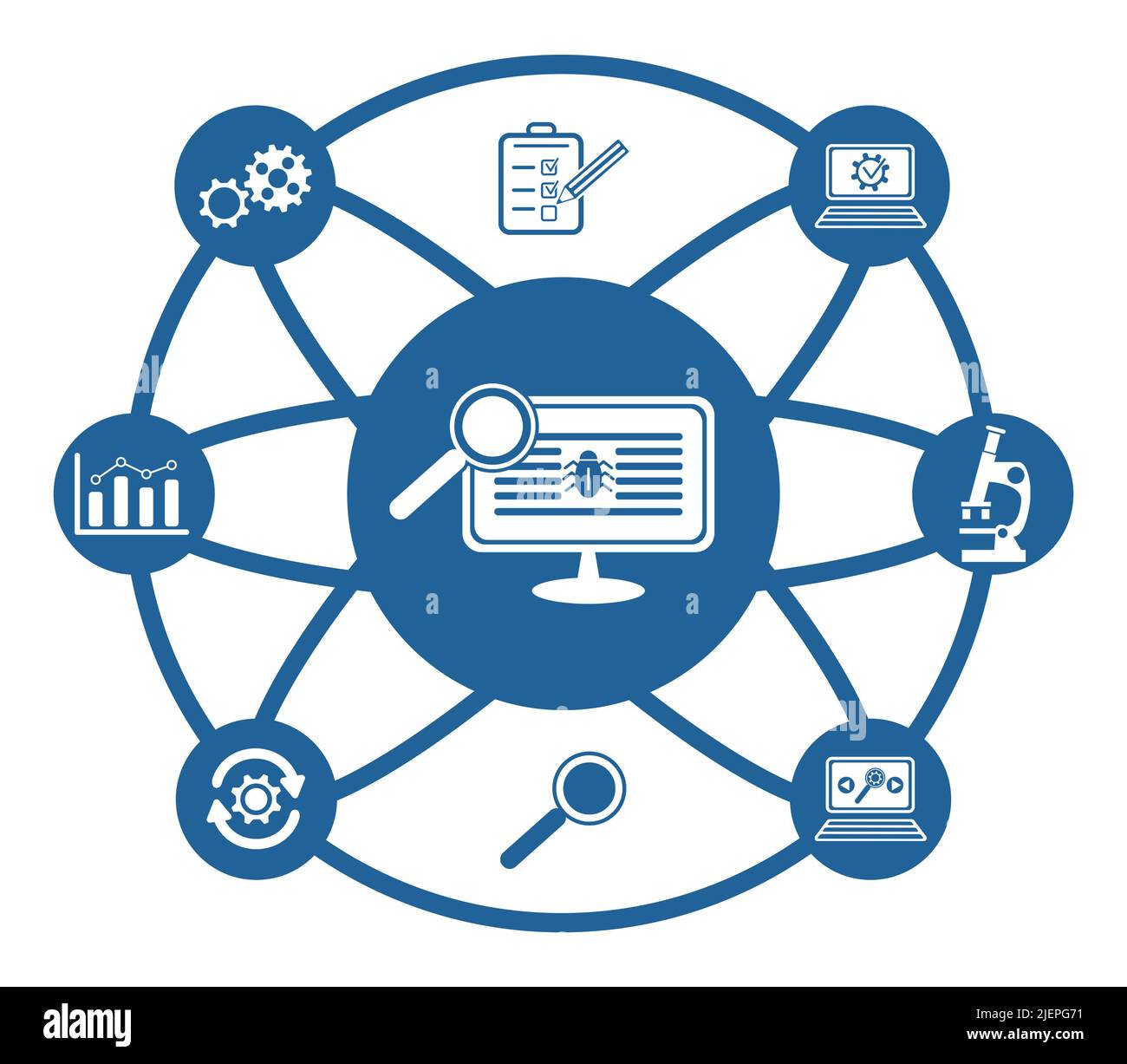 Concept of software testing with connected icons Stock Photo - Alamy