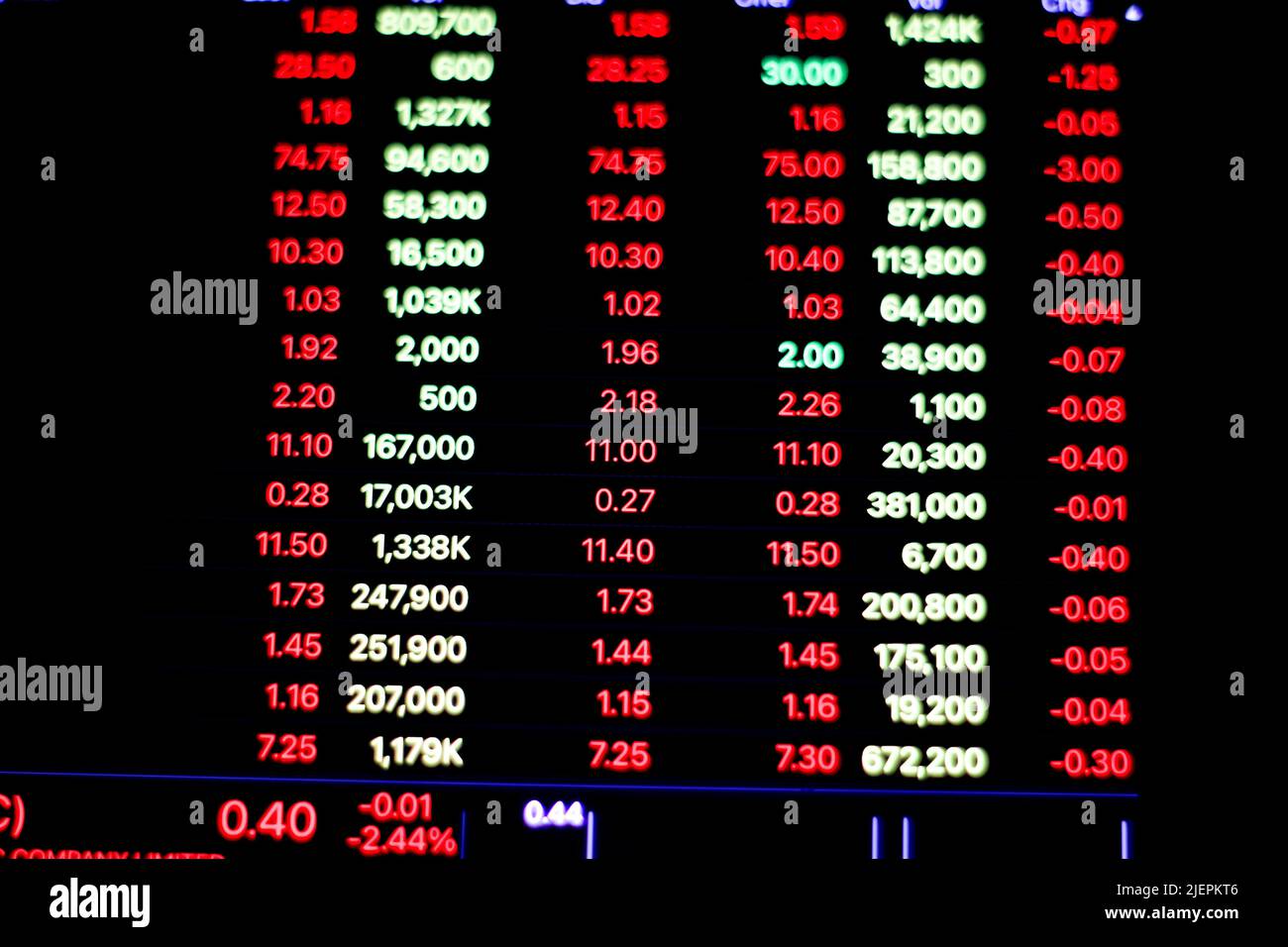 The stock market goes down in a day and red Stock Photo - Alamy