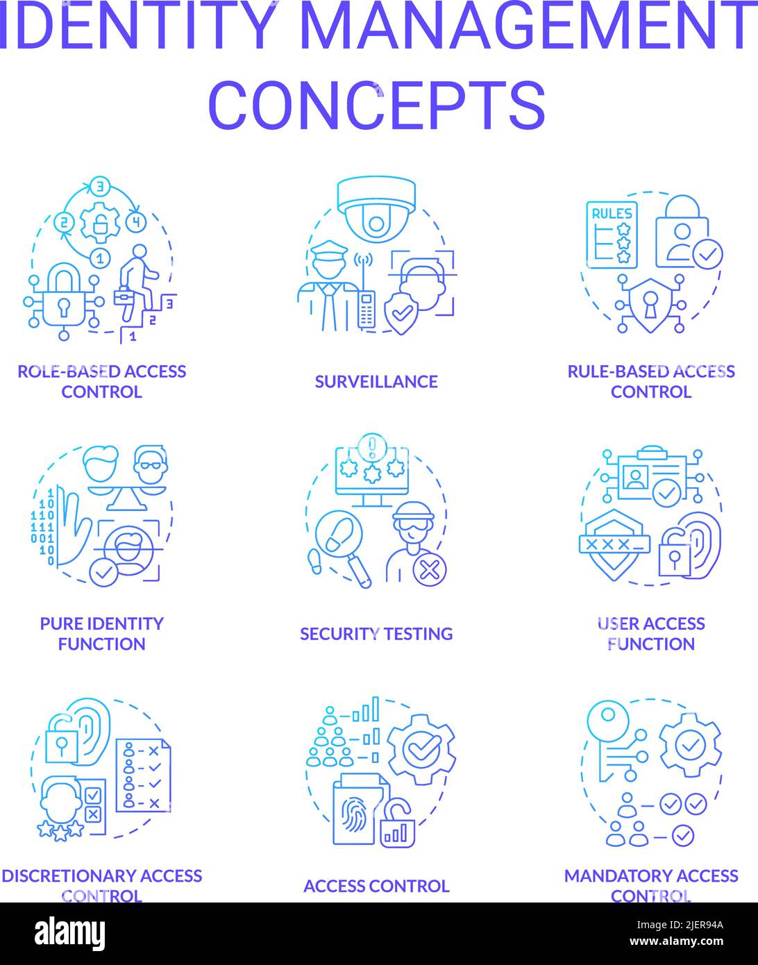 Identity management blue gradient concept icons set Stock Vector Image ...