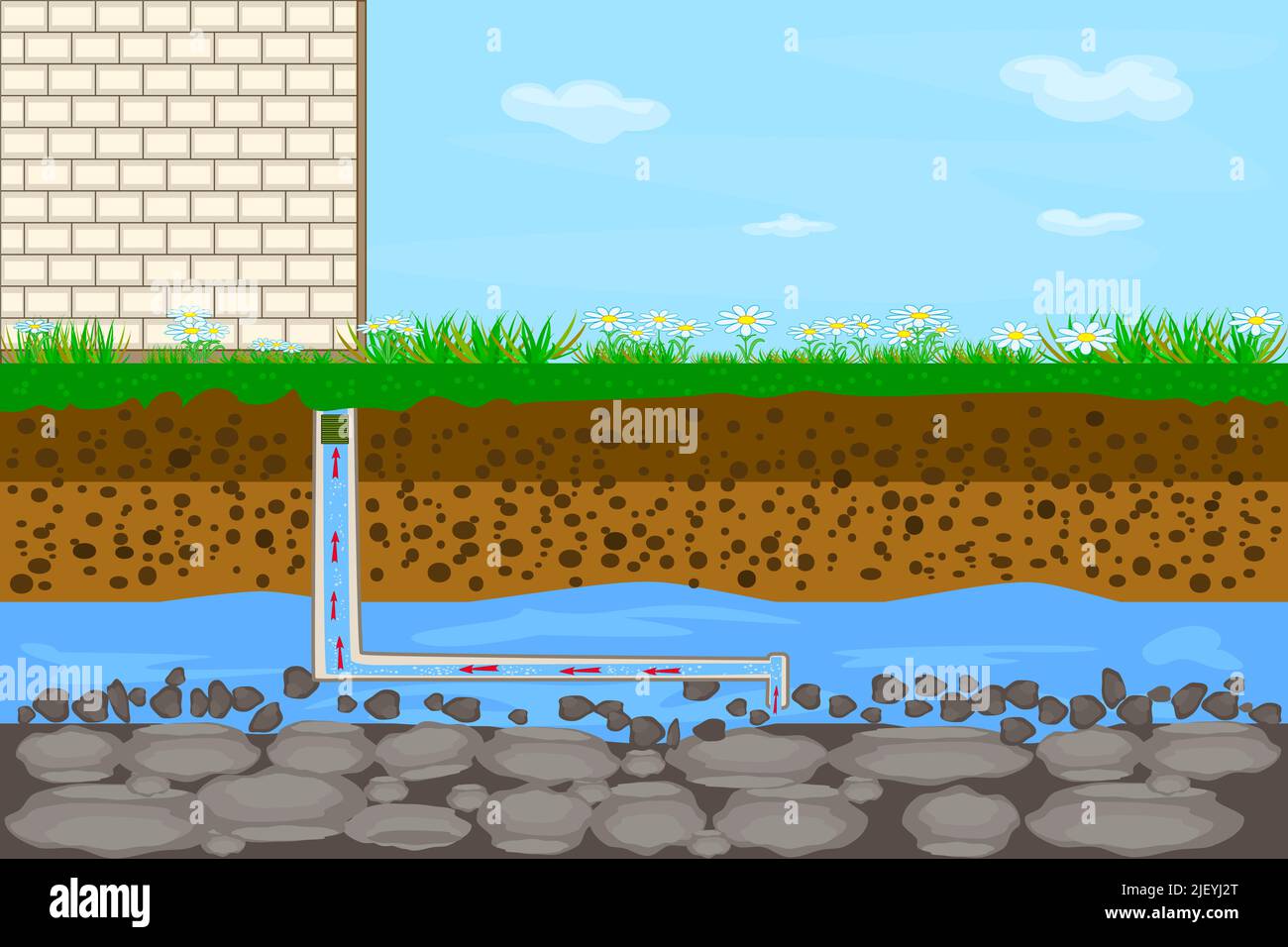 Water supply by pipe in underground system. Layers of land with ...