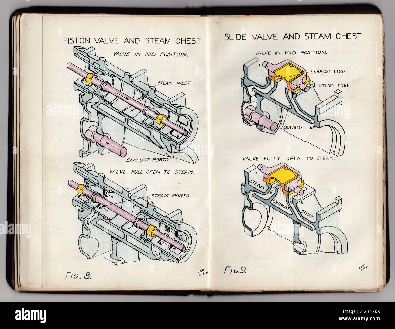 Piston Valve and Steam Chest Stock Photo - Alamy