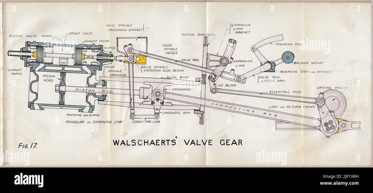 Walschaerts Valve Gear Stock Photo - Alamy