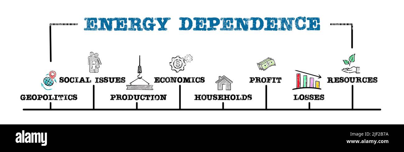 Energy Dependence. Business illustrations concept. Horizontal web ...