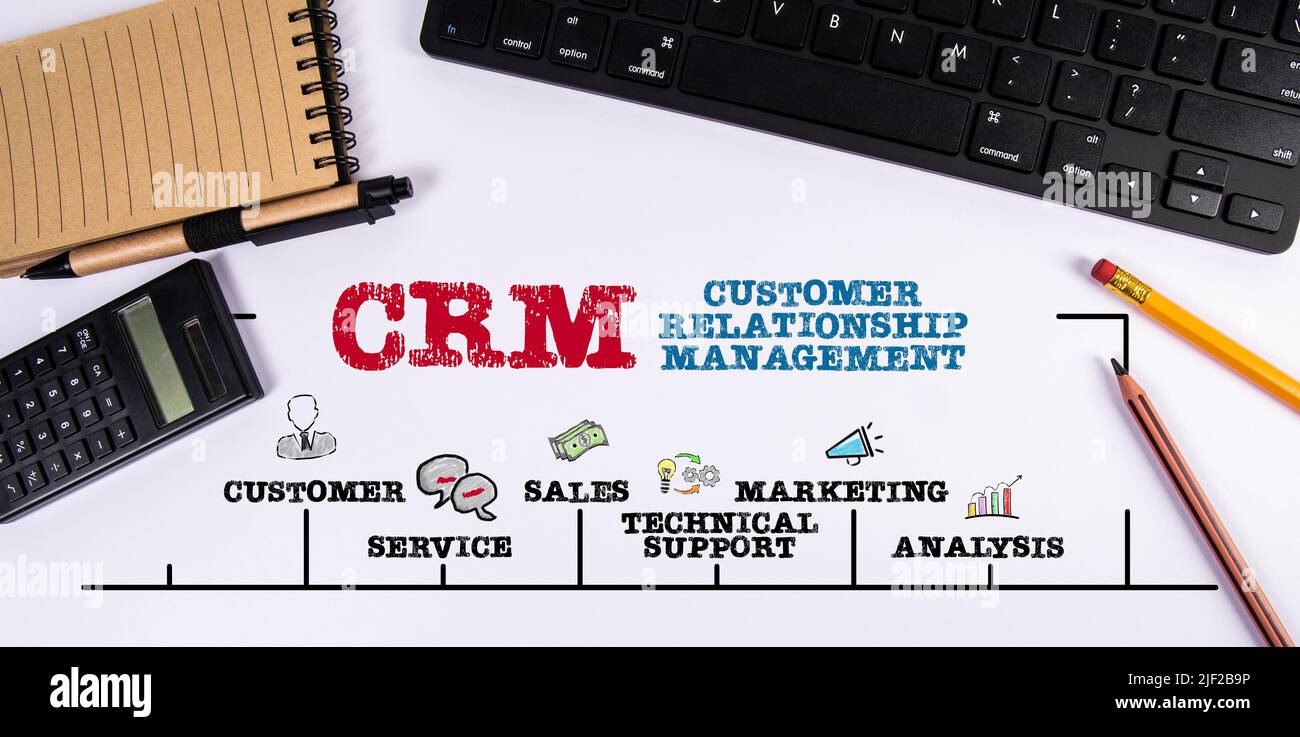 CRM Customer Relationship Management. Computer keyboard on office desk ...