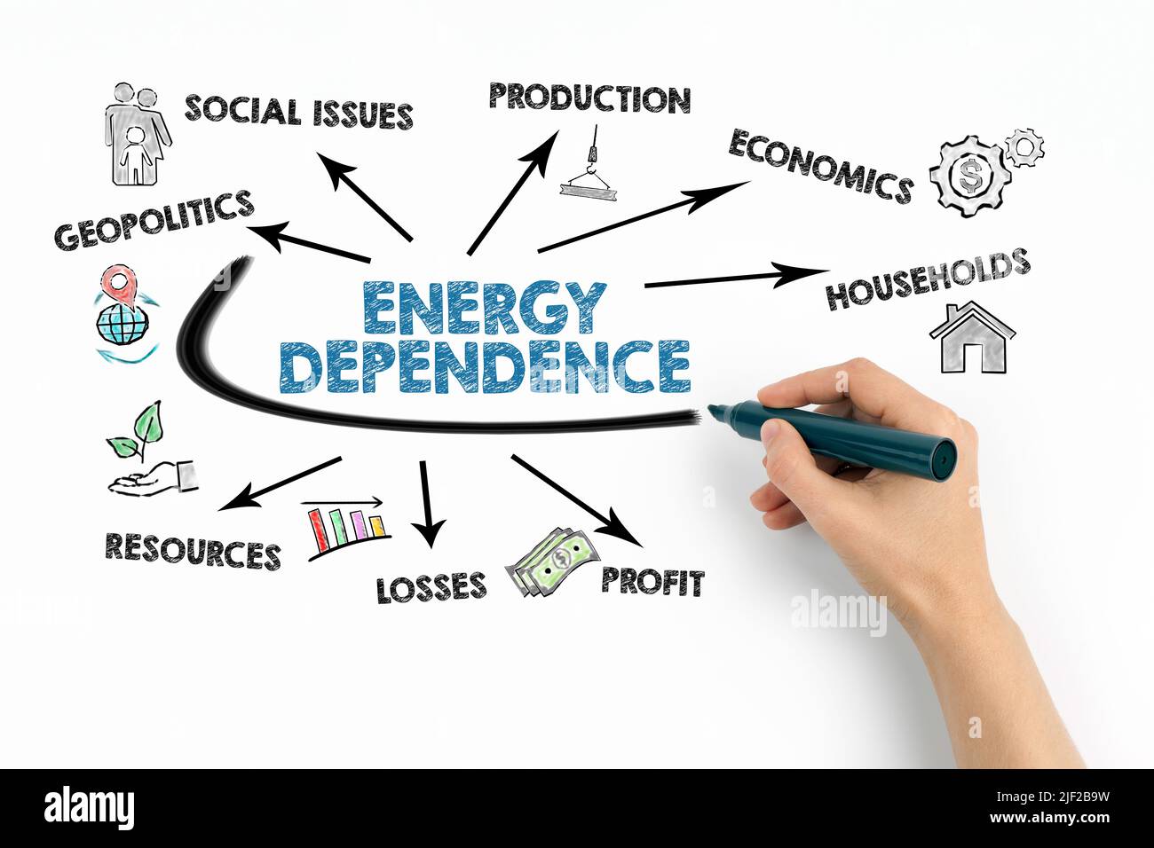 Energy Dependence Concept. Chart with keywords and icons on white ...