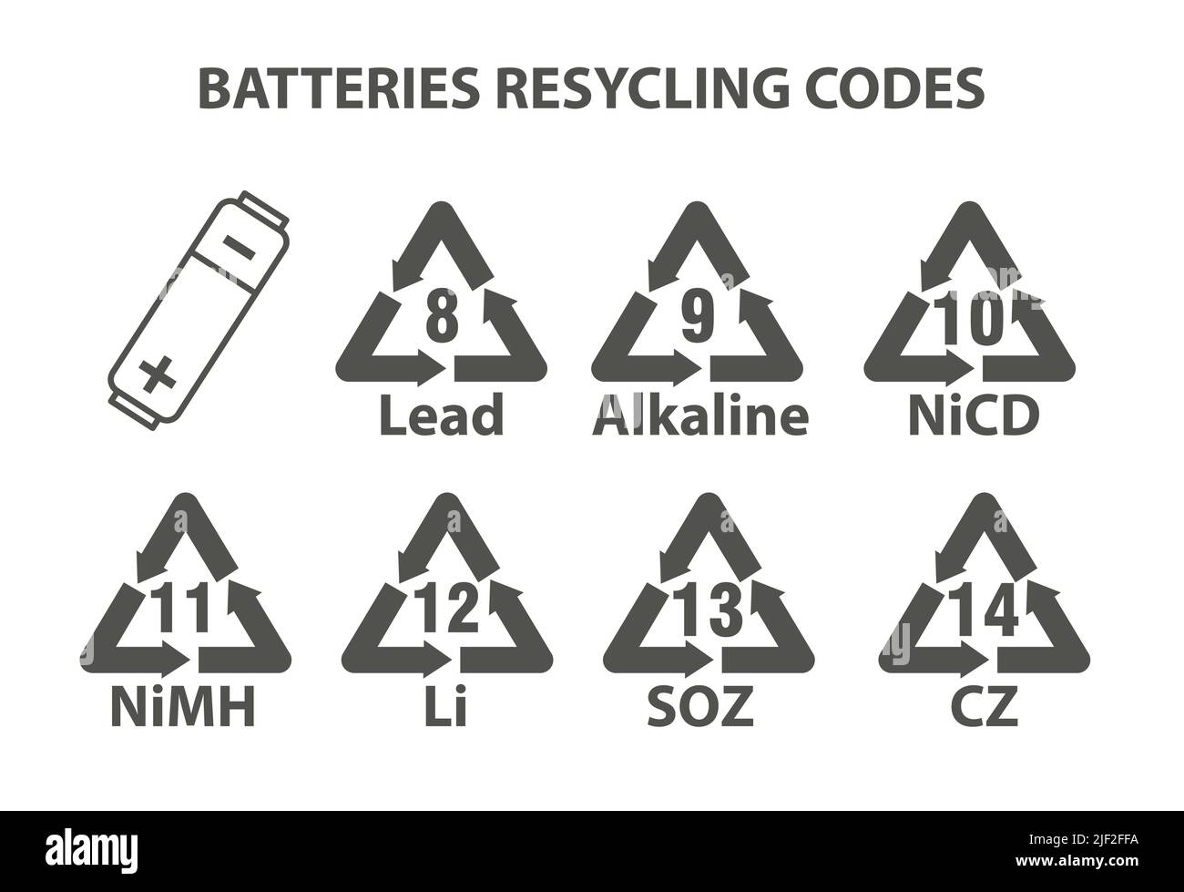 Batteries recycling codes set. Vector icon set Stock Vector Image & Art ...