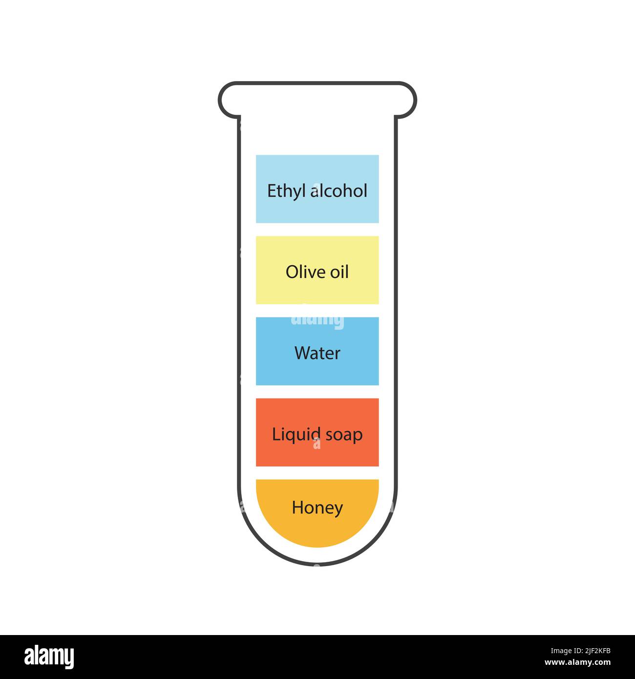 Density Column Clipart