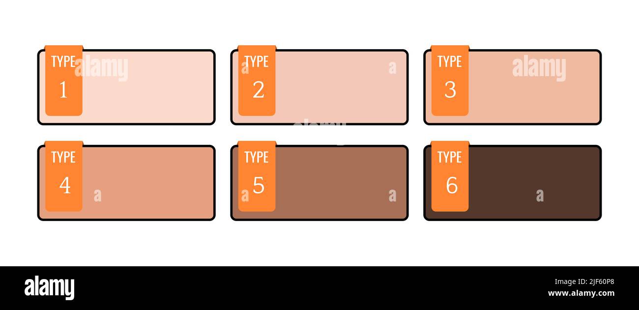 Fitzpatrick skin tone phototype chart infographic plates isolated on ...