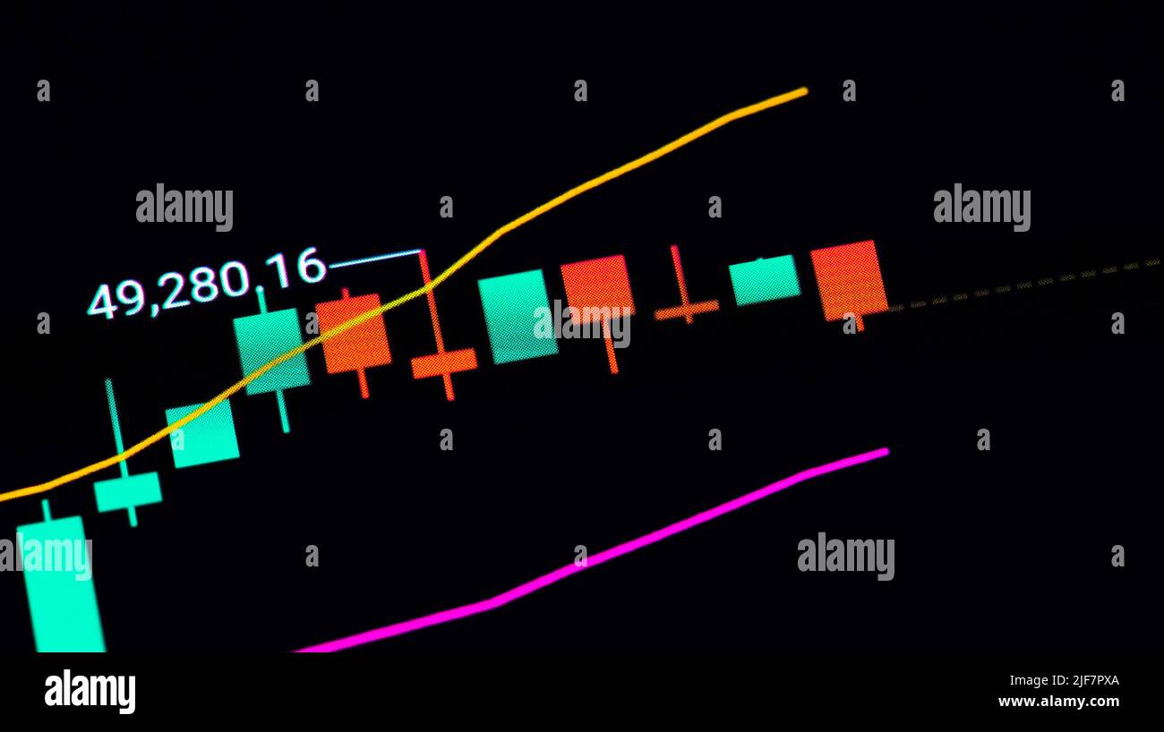 Stock market candlestick chart, asset prices movement, currency ...