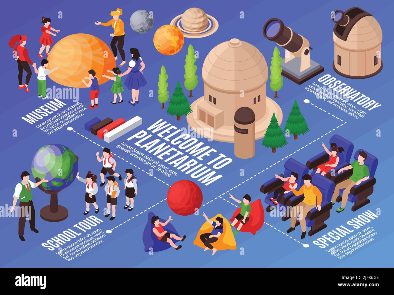 Isometric planetarium horizontal composition with flowchart text ...