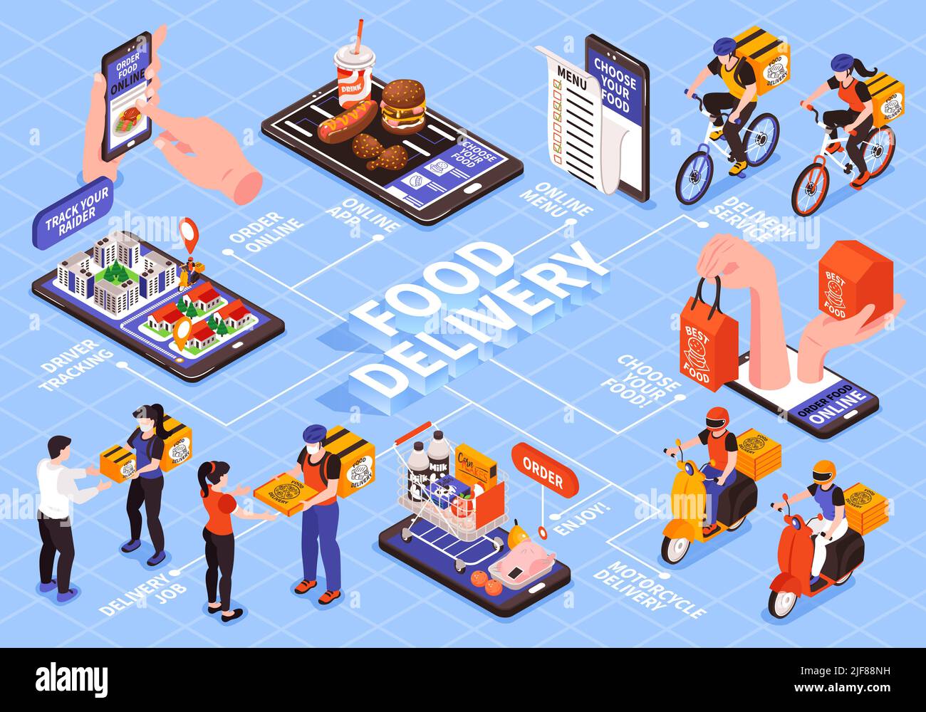 Isometric delivery food flowchart composition of text captions lines ...
