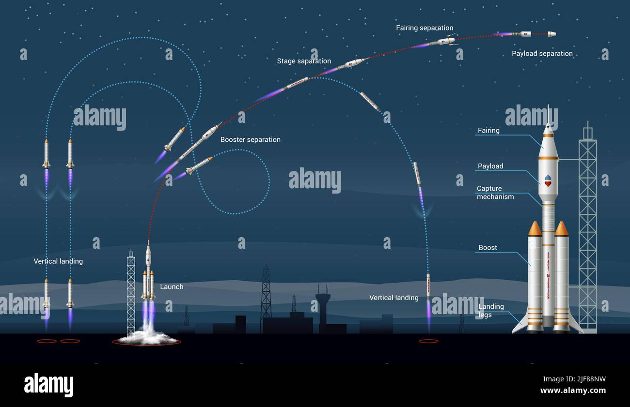 Rocket launch infographics with panoramic view of space port with ...