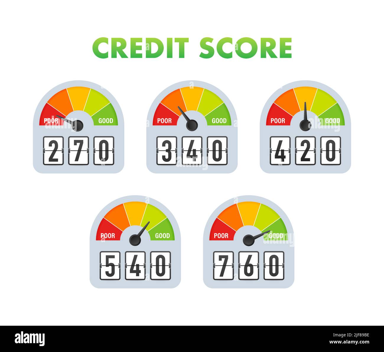 Credit score scale showing good value. Vector illustration Stock Vector ...