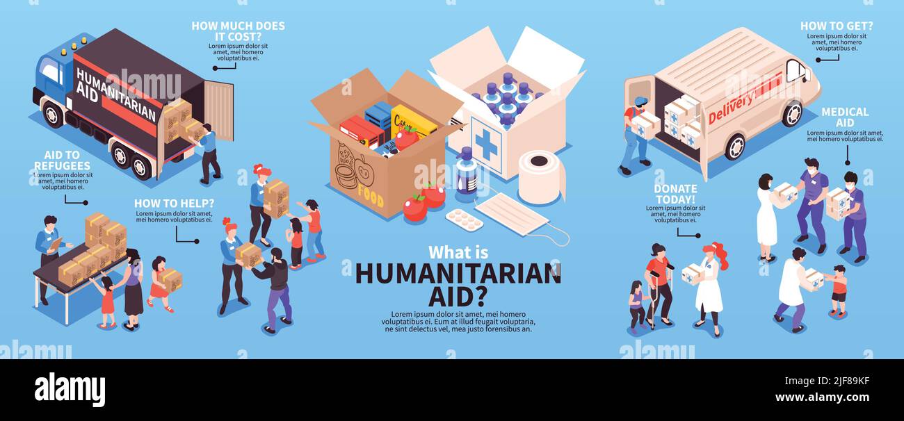 Humanitarian support isometric infographics with volunteers giving food ...