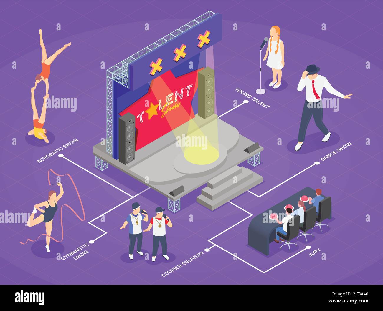 Isometric infographics with tv talent show jury and participants ...