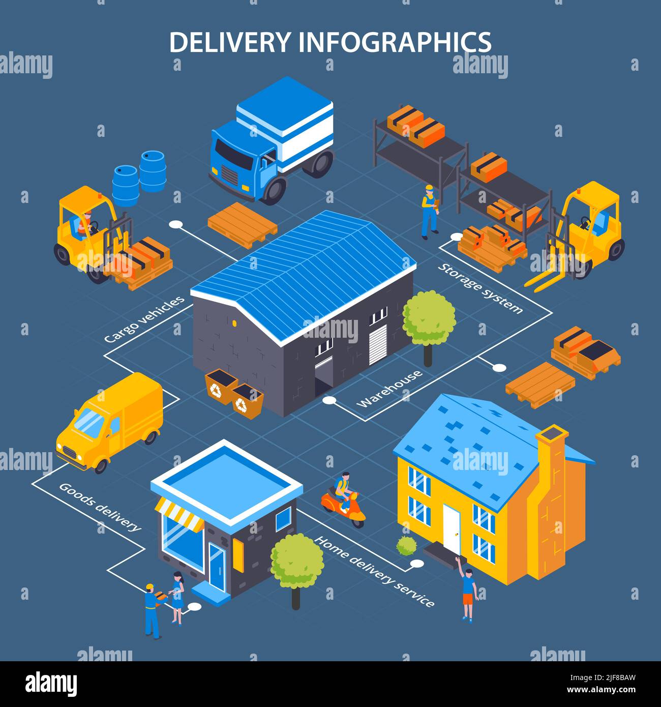 Isometric delivery flowchart composition with images of warehouse ...