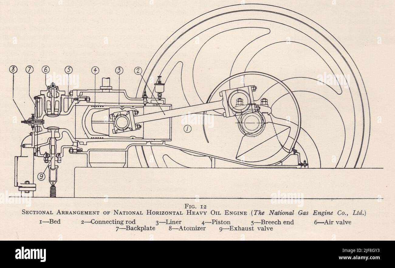 Vintage diagram of a sectional arrangement of national horizontal heavy ...