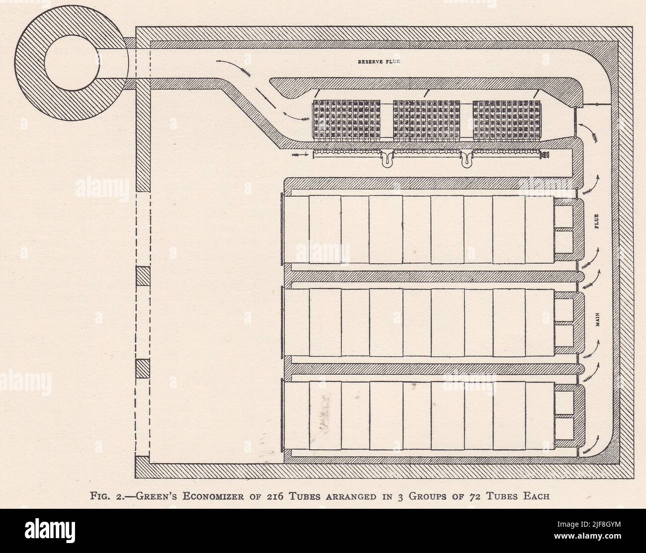 Vintage diagram of Green's Economizer of 216 Tubes Arranged in 3 Groups ...