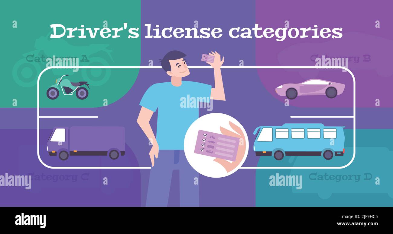 Driving license categories poster with car truck and bus symbols flat ...
