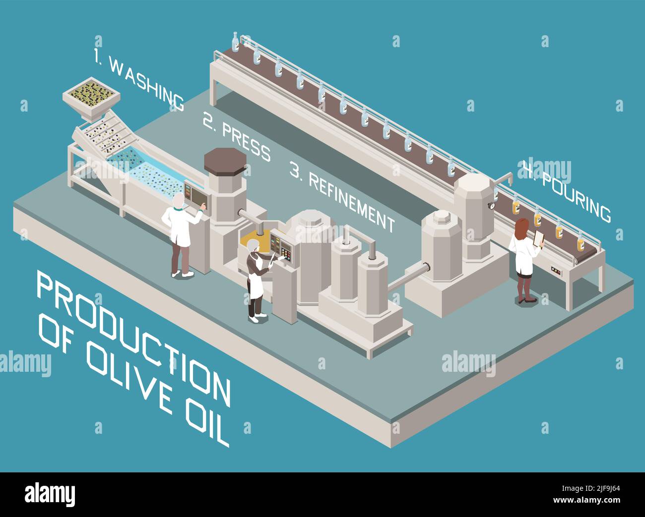 Olive production isometric composition with view of factory line and ...