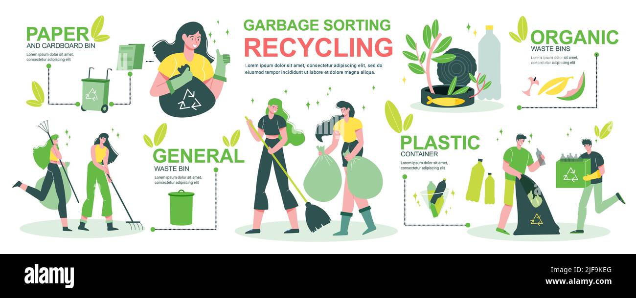 Garbage recycling infographics with people sorting household garden waste in organic bin plastic ...