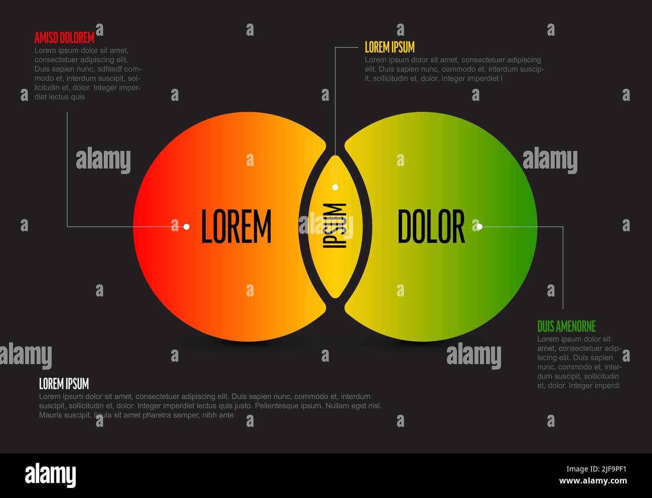 Sample Venn Diagram Template