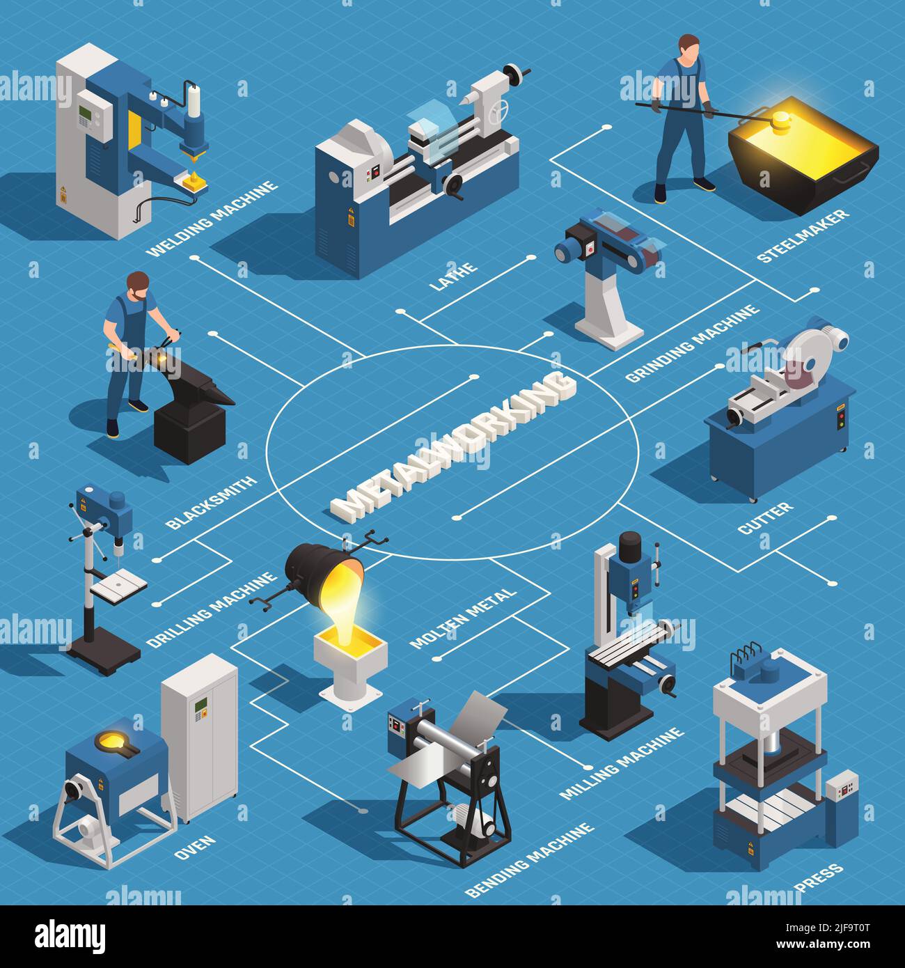 Metalworking isometric flowchart with lathe welding drilling machine ...